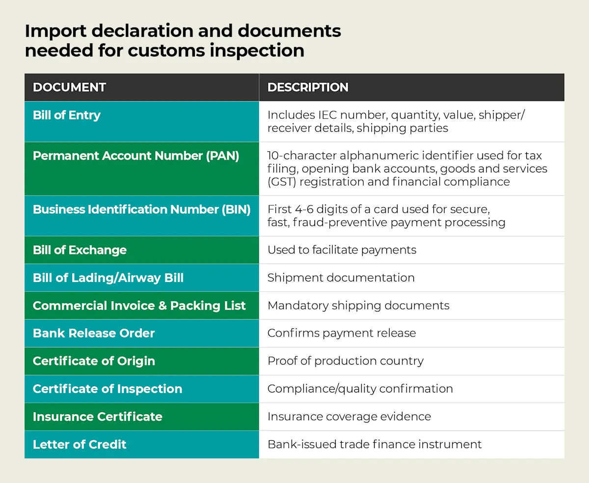 India’s regulations and compliance requirements - myNZTE
