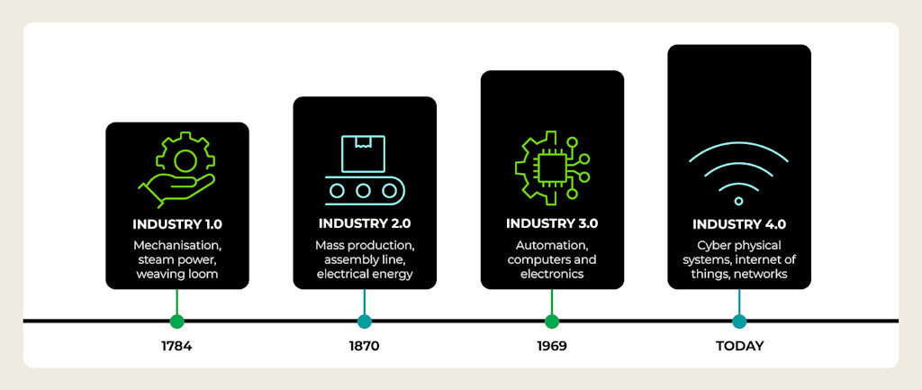 How digitalisation can optimise your supply chain - myNZTE