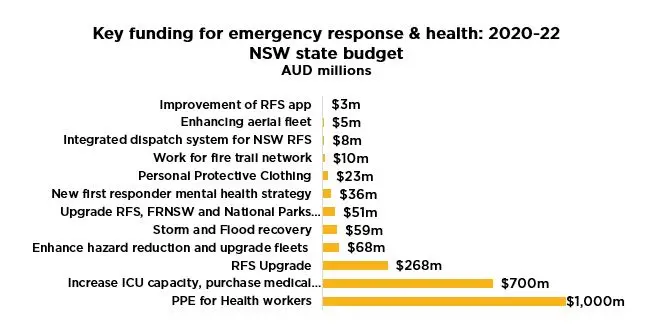 Opportunities in the Australian emergency response sector - myNZTE
