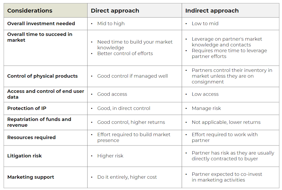Identifying a route to market and business models in Singapore - myNZTE