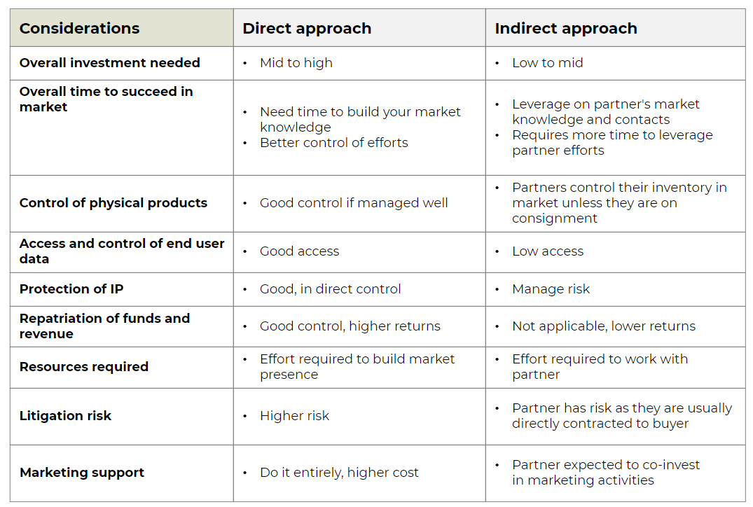 Identifying the right business model in Singapore - myNZTE