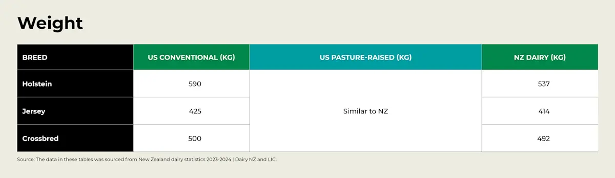 Opportunities in the US pasture-raised dairy market - myNZTE