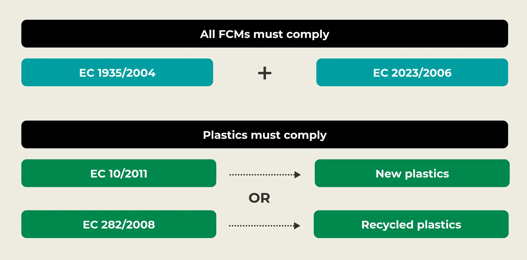European rules for consumer goods packaging and recycling - myNZTE