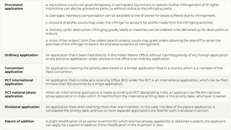 Understanding intellectual property in India - myNZTE