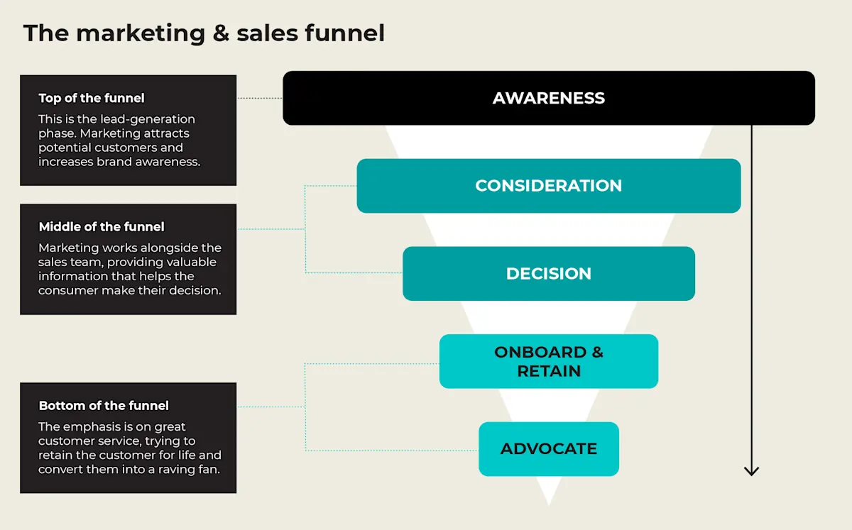 How to build an export marketing plan - myNZTE