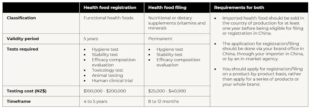 What you need to know about China compliance and import regulations ...