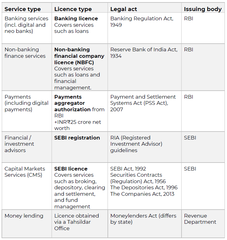 India’s regulations and compliance requirements - myNZTE