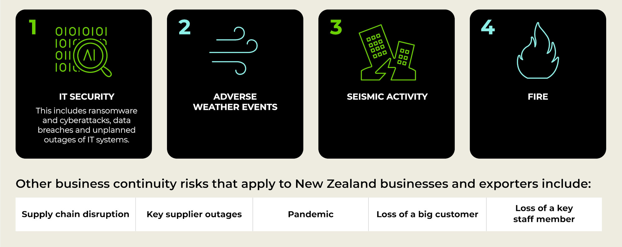 How to create a business continuity plan in a day - myNZTE