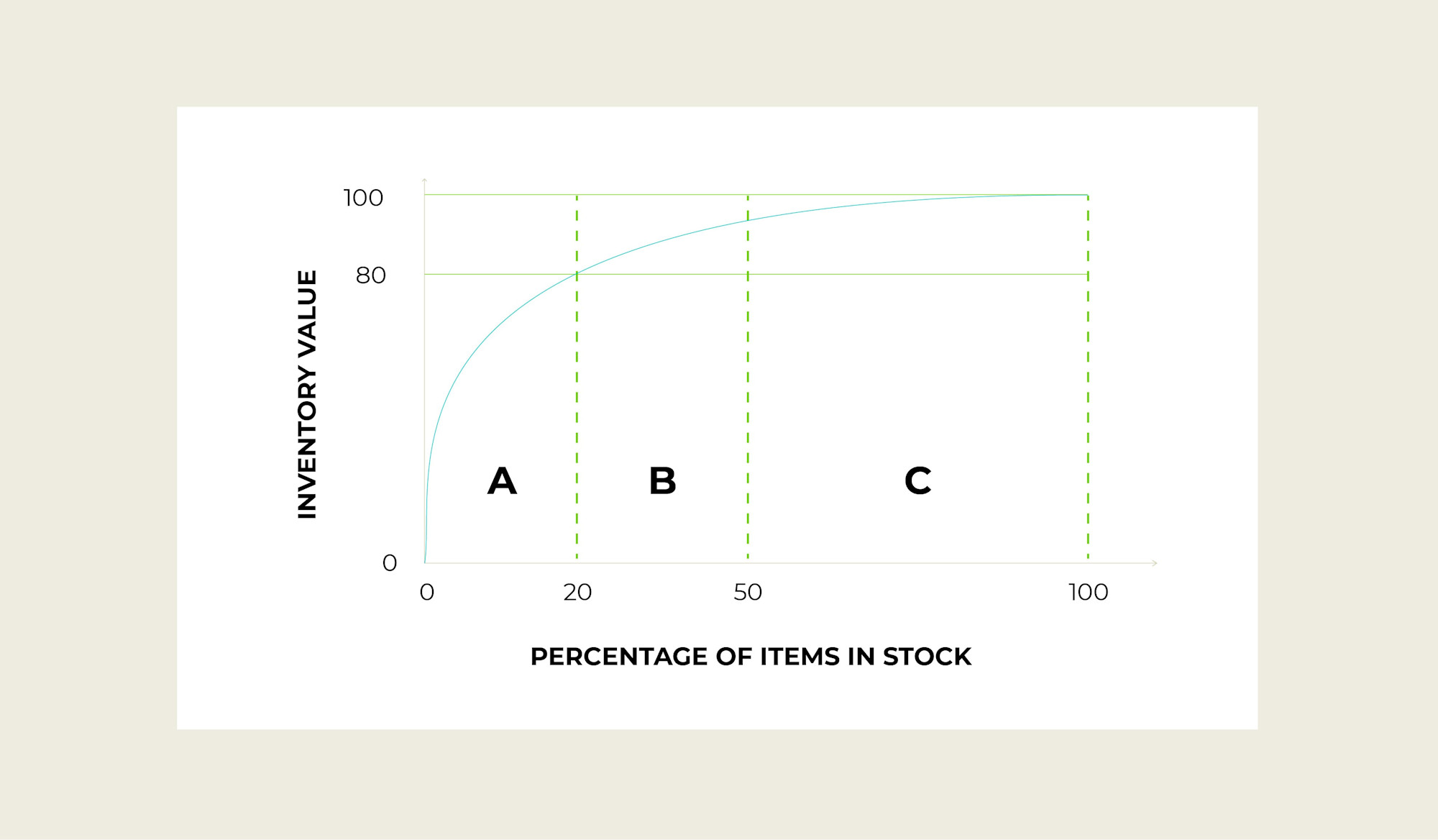 Increase your profits with good inventory management - myNZTE