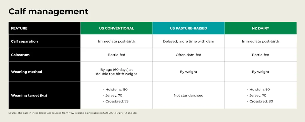 Opportunities in the US pasture-raised dairy market - myNZTE