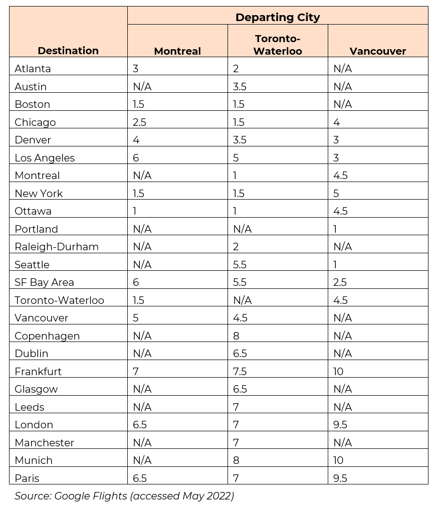 An overview of Canada's tech environment - myNZTE