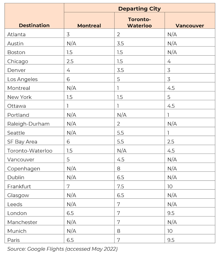 An overview of Canada's tech environment - myNZTE