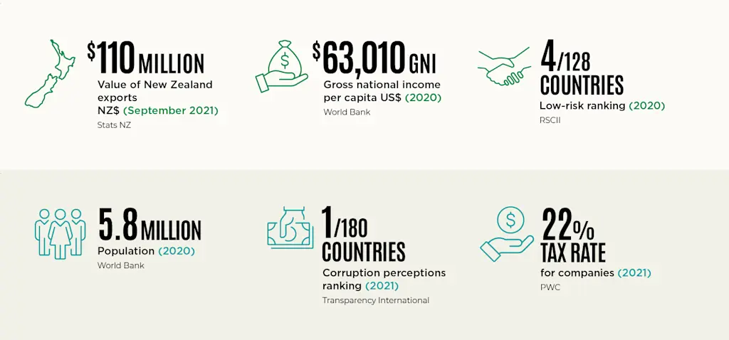 Is Denmark the right market? - myNZTE