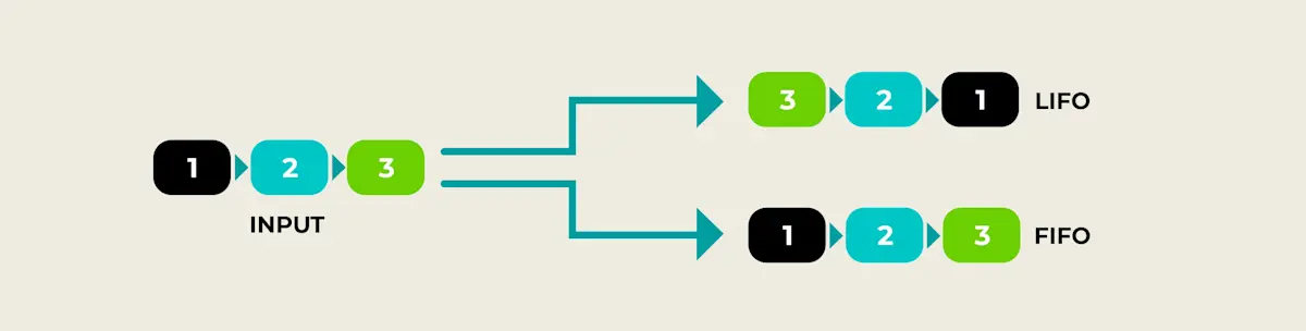 Increase your profits with good inventory management - myNZTE