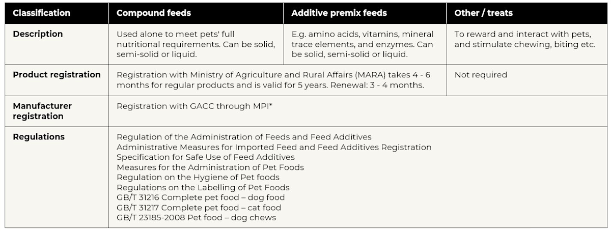 What you need to know about China compliance and import regulations ...
