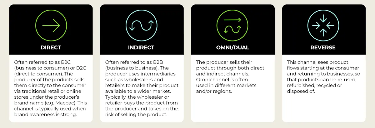 Understanding distribution channels and outsourcing logistics - myNZTE