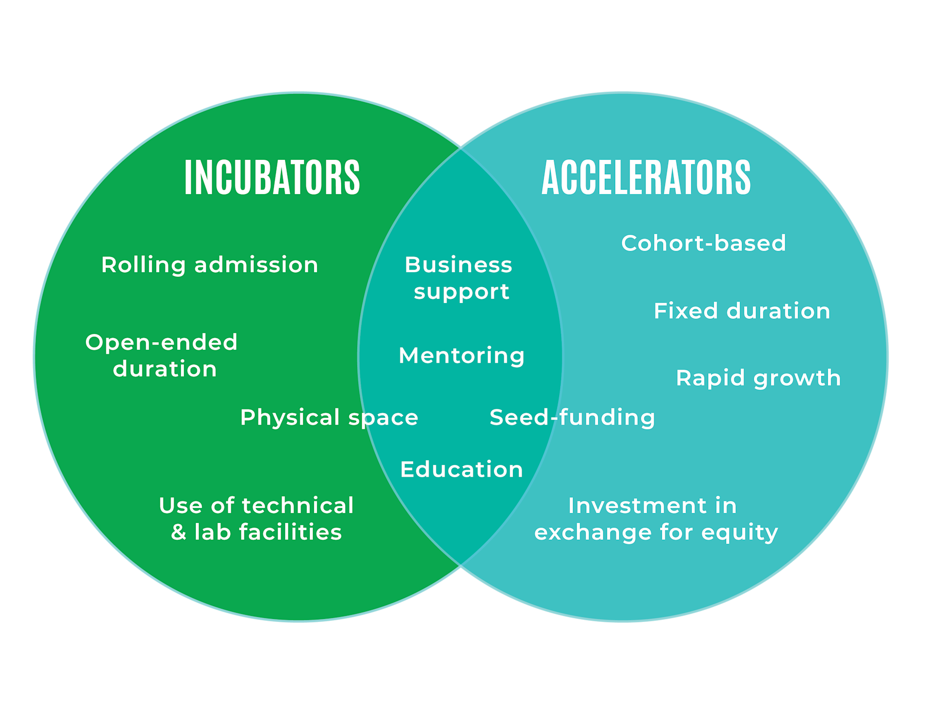 Medtech incubators and accelerators in the United States - myNZTE