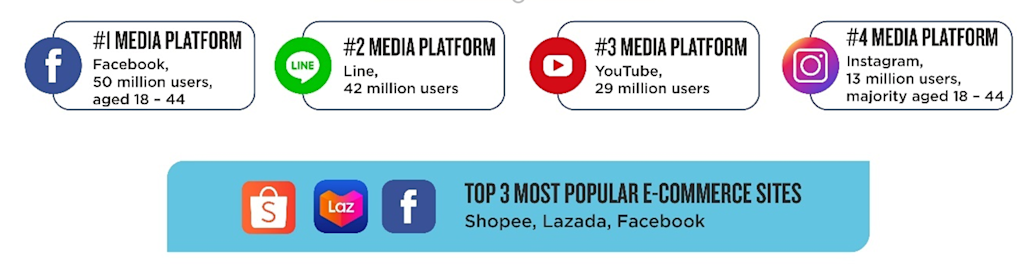 How to boost your digital marketing strategy in Thailand - myNZTE