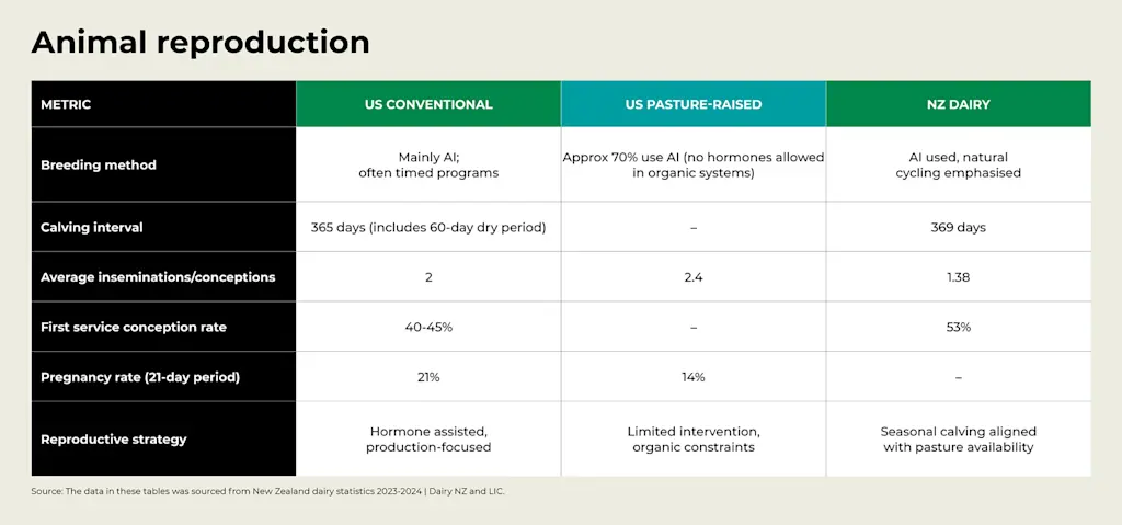 Opportunities in the US pasture-raised dairy market - myNZTE
