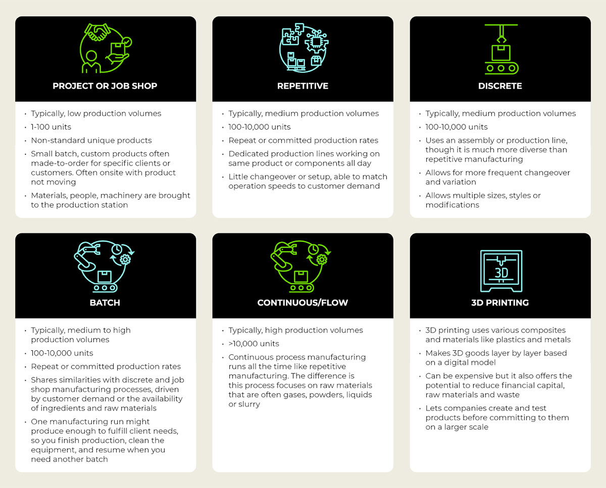 Manufacturing and the pros and cons of outsourcing - myNZTE