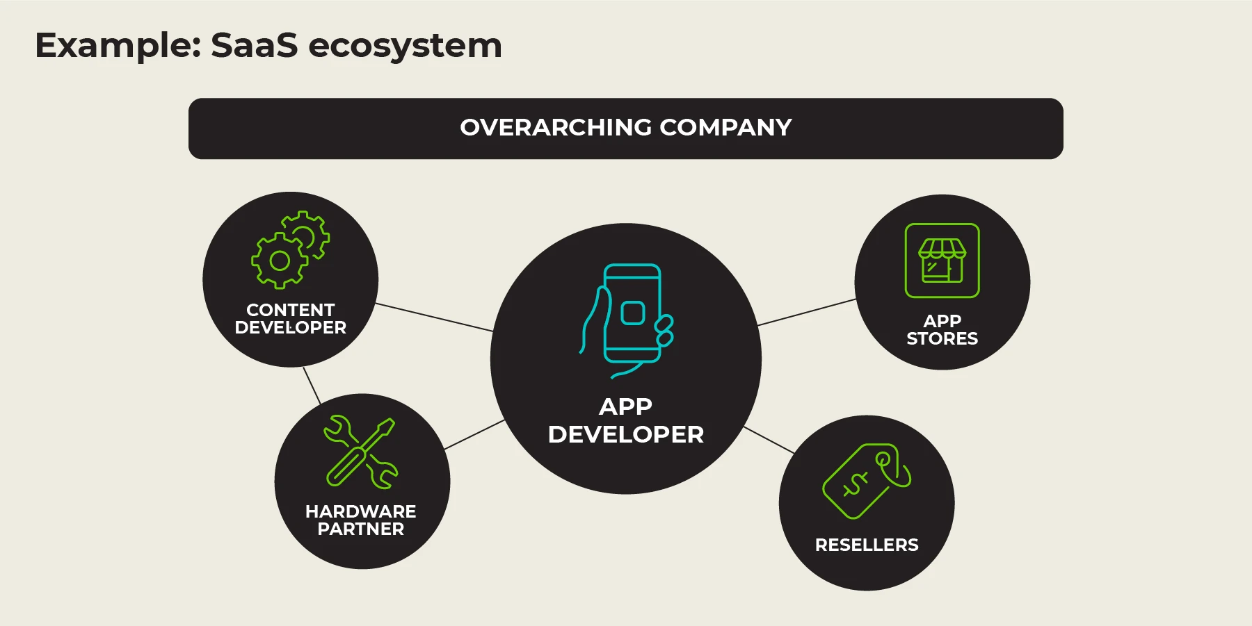 What is a value chain and how do I map one? - myNZTE