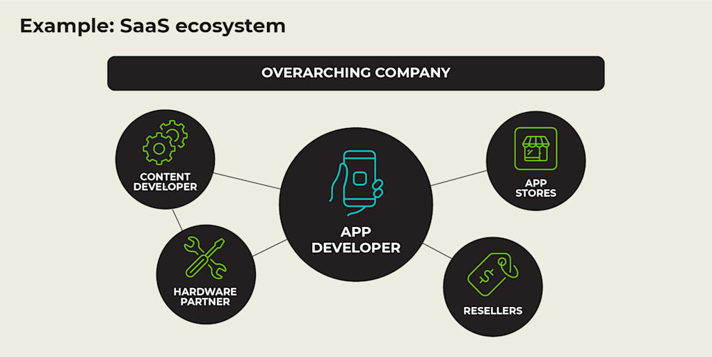 What is a value chain and how do I map one? - myNZTE