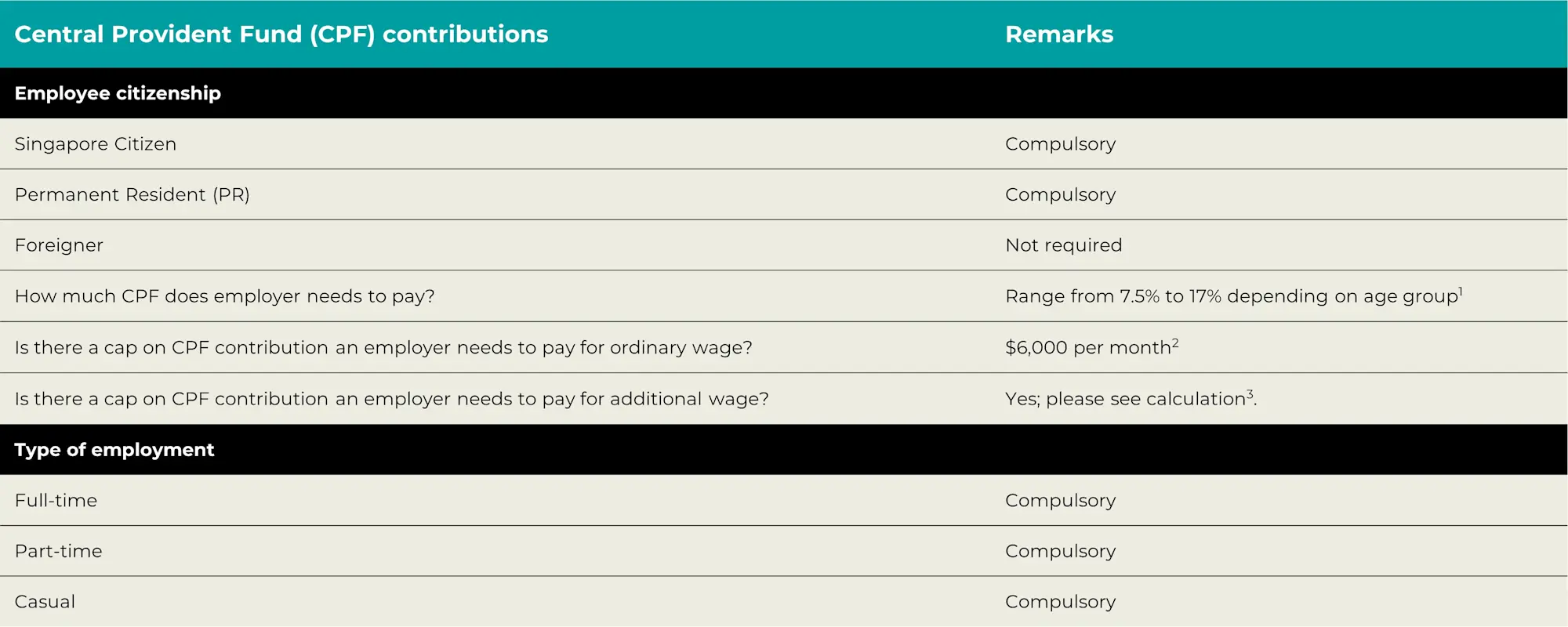 Recruiting in Singapore - myNZTE