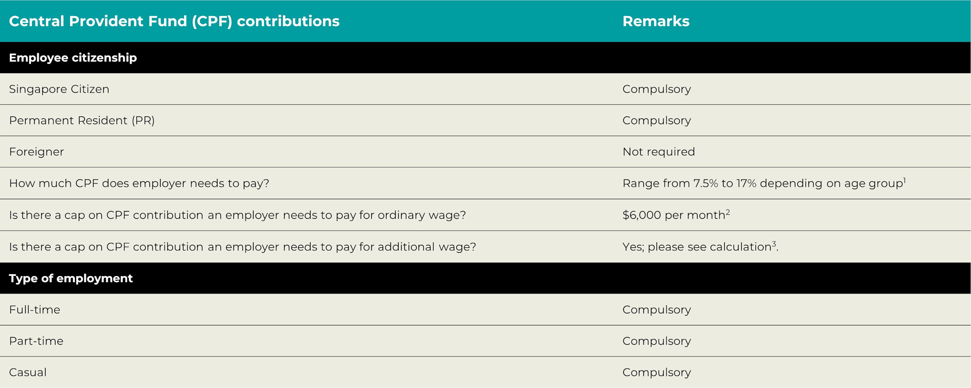 Recruiting in Singapore - myNZTE