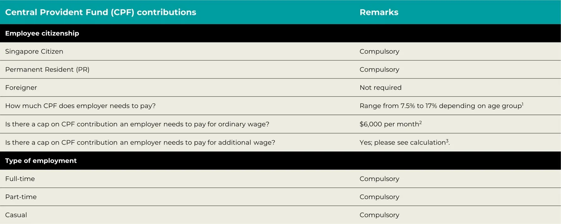Recruiting in Singapore - myNZTE