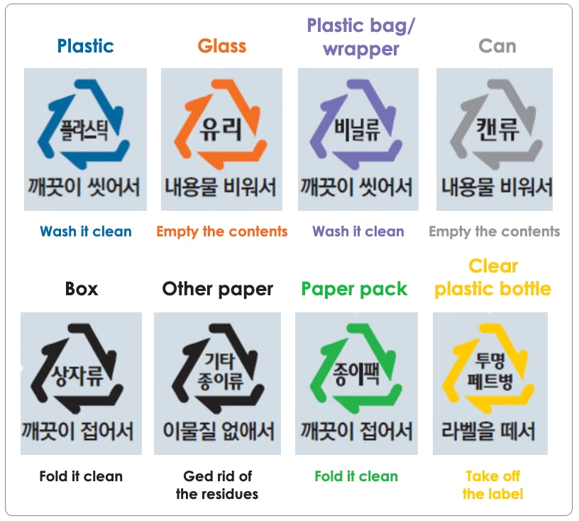 Sustainable packaging targets in South Korea - myNZTE