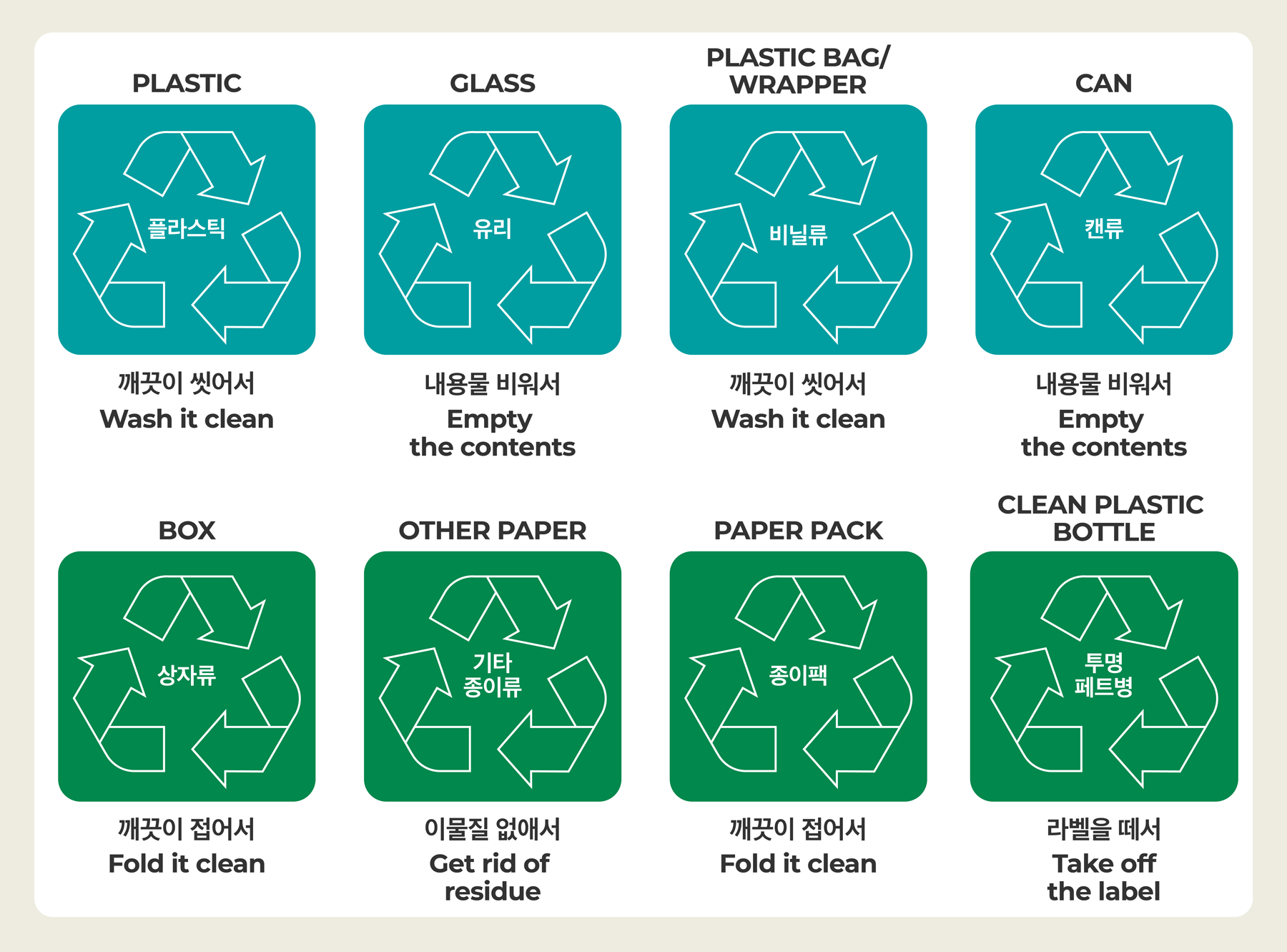 Sustainable packaging targets in South Korea - myNZTE