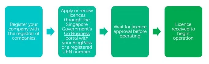 What you need to know about Singapore compliance and regulations - myNZTE