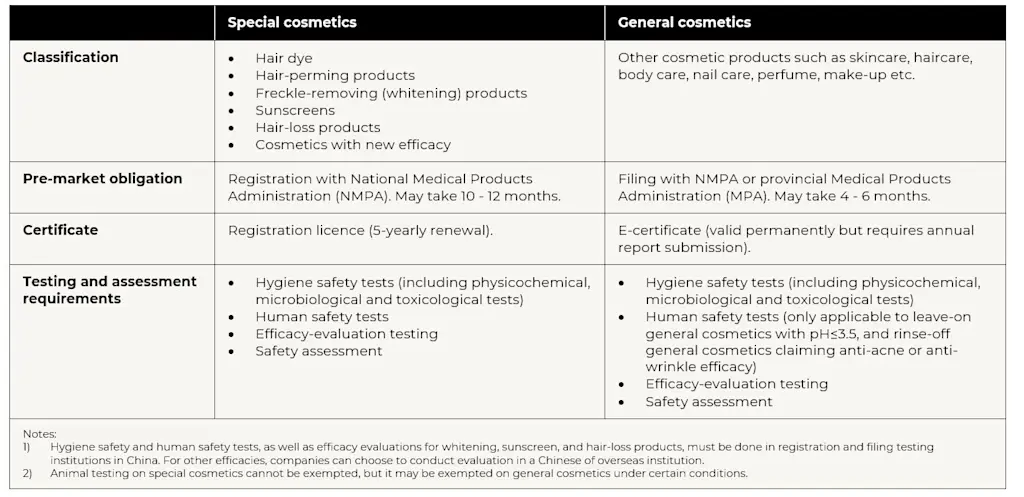What you need to know about China compliance and import regulations ...