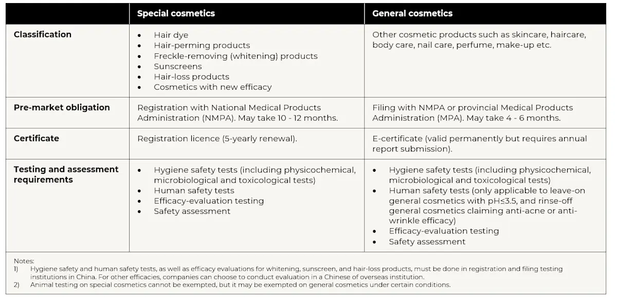 What you need to know about China compliance and import regulations ...