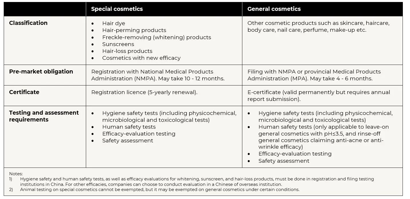 What you need to know about China compliance and import regulations ...
