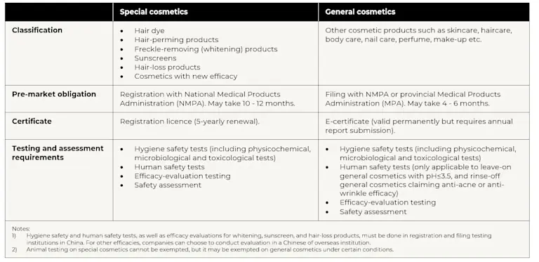 What you need to know about China compliance and import regulations ...