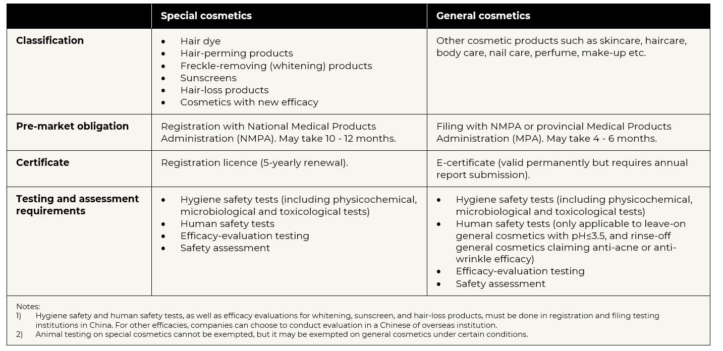 What you need to know about China compliance and import regulations ...