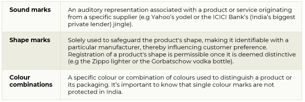 Understanding intellectual property in India - myNZTE