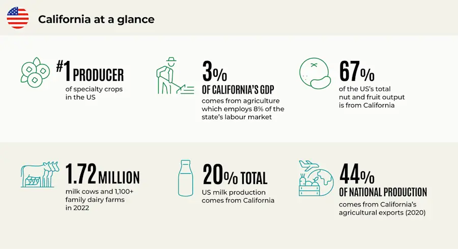 Global agritech insights and opportunities in 3 key export markets - myNZTE
