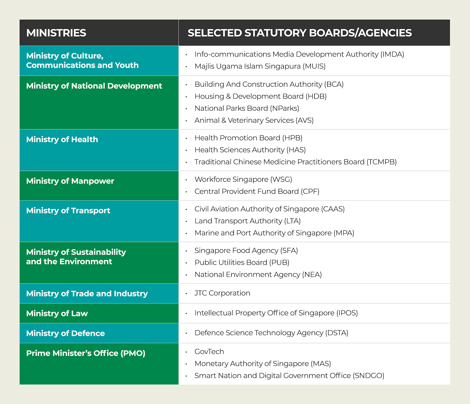 What you need to know about Singapore compliance and regulations - myNZTE