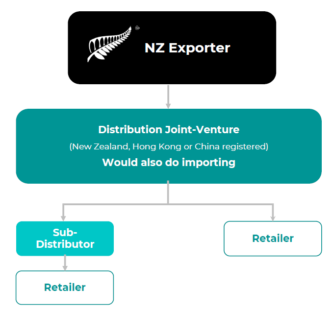 Setting up distribution and partnerships in China - myNZTE