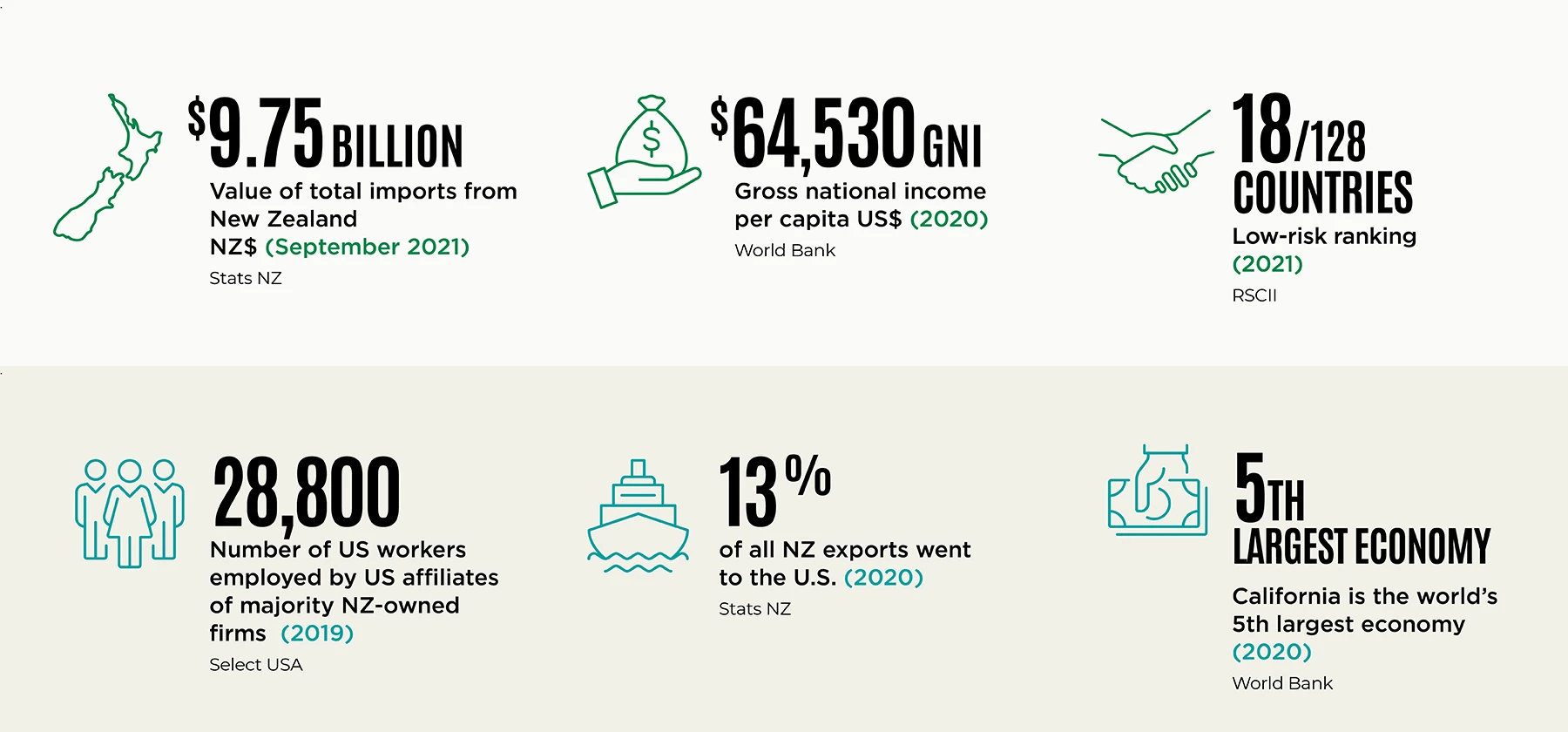 Is the United States the right market? - myNZTE