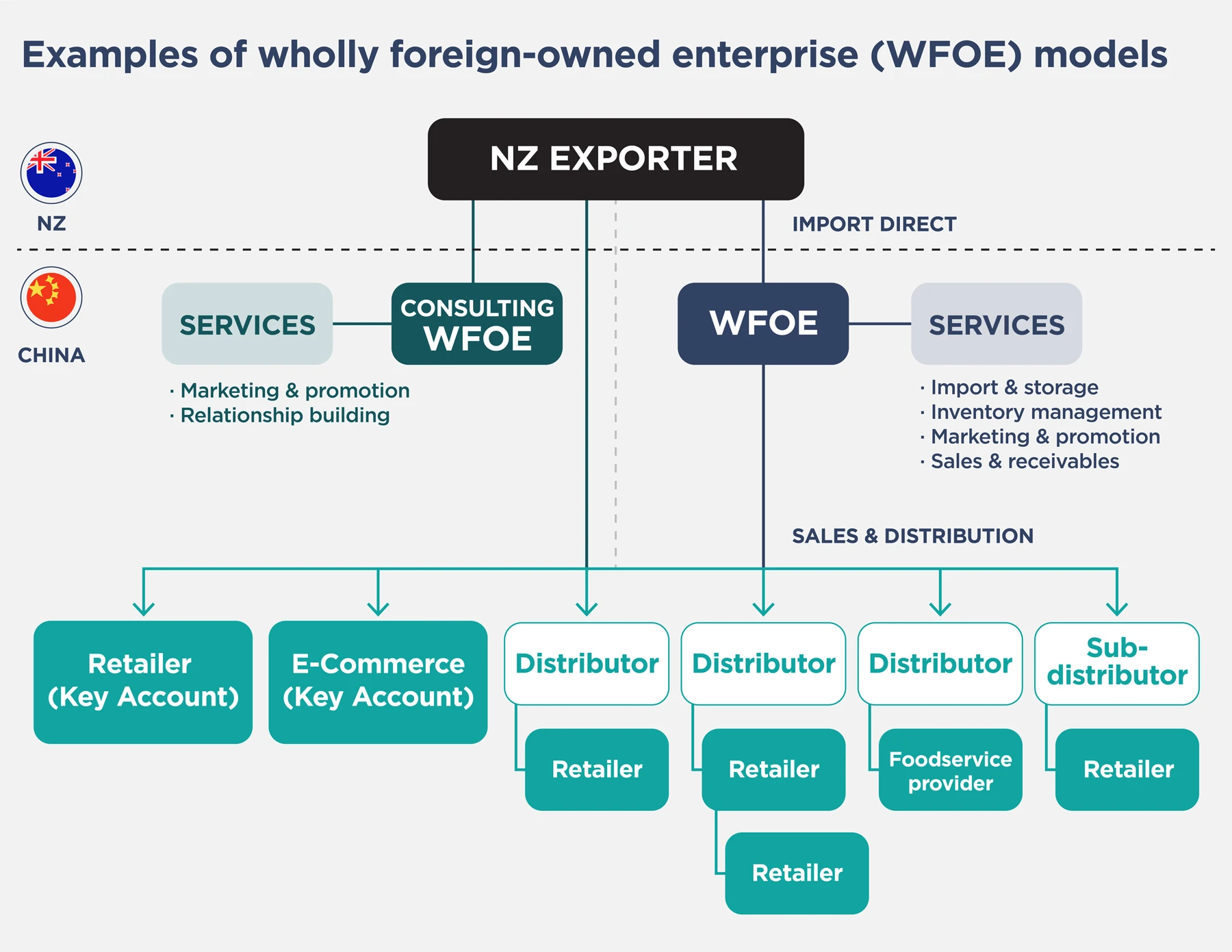Identifying the right business model for China - myNZTE