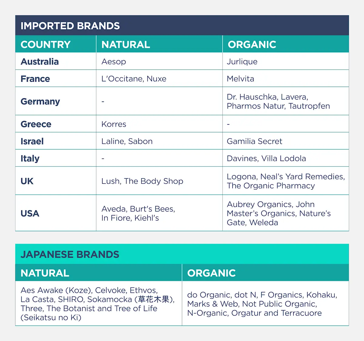 Is Japan the right market for my health, hygiene or beauty product ...