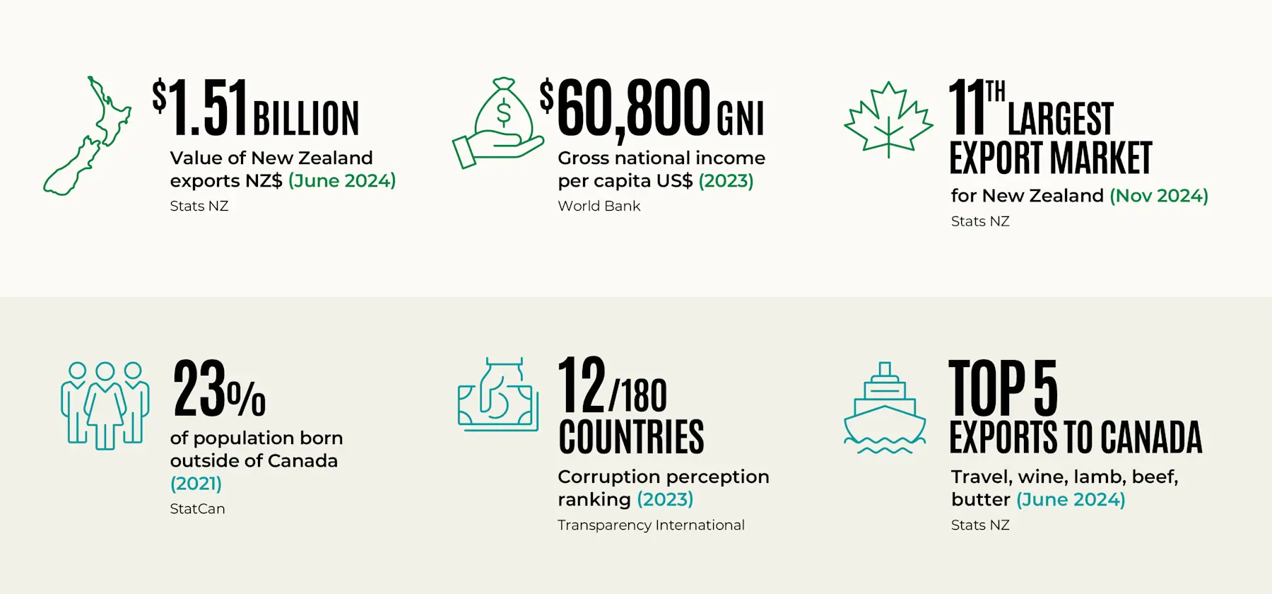 Is Canada the right market? - myNZTE