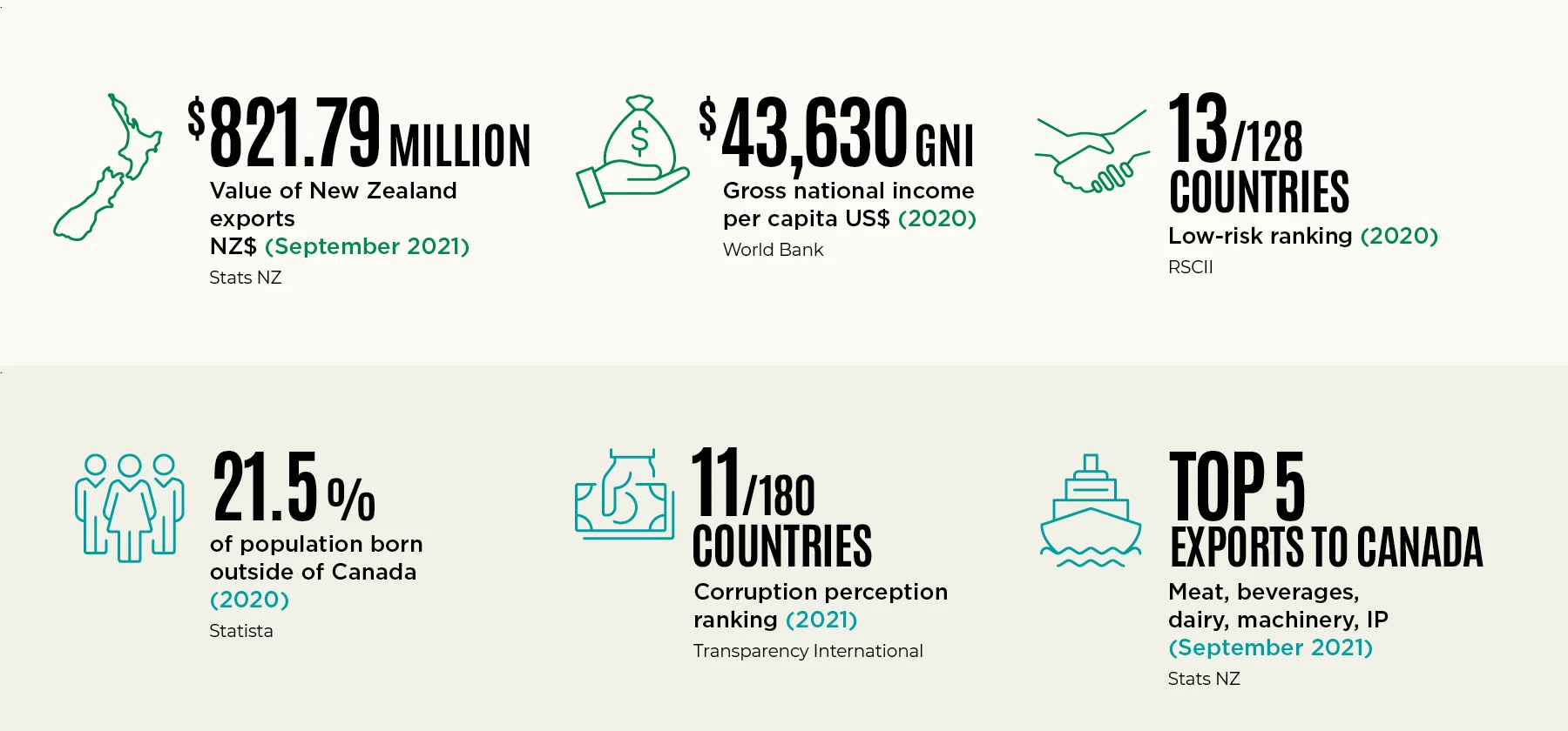 Is Canada the right market? - myNZTE