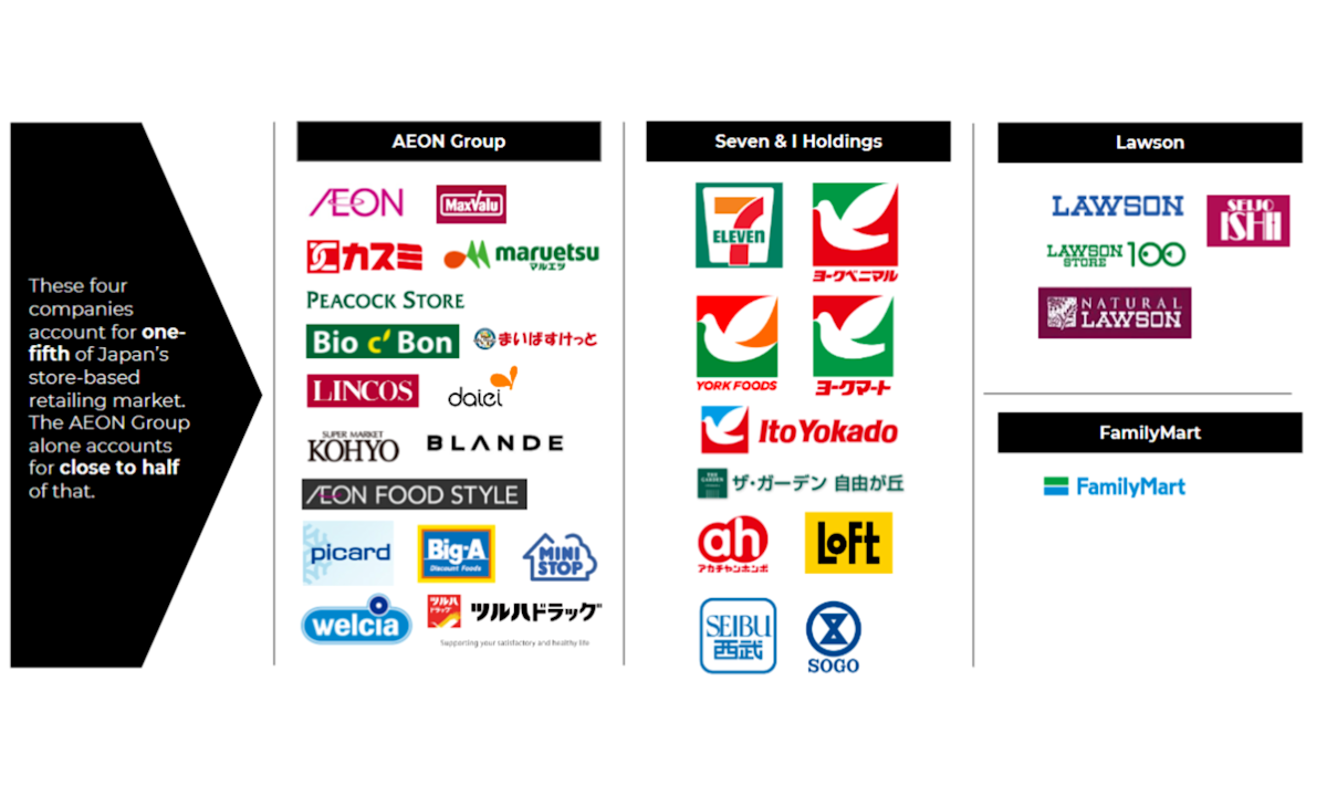 Japan's food and beverage retail sector - myNZTE