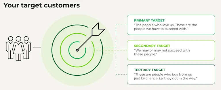 Using buyer personas to tailor your marketing for overseas customers ...