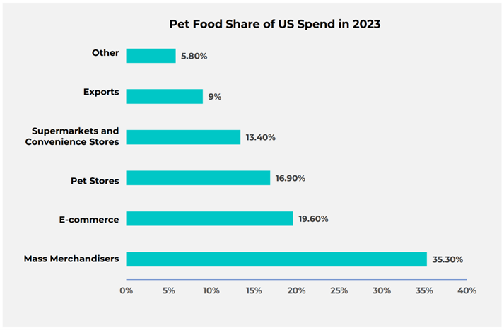 Understanding the US pet product market - myNZTE