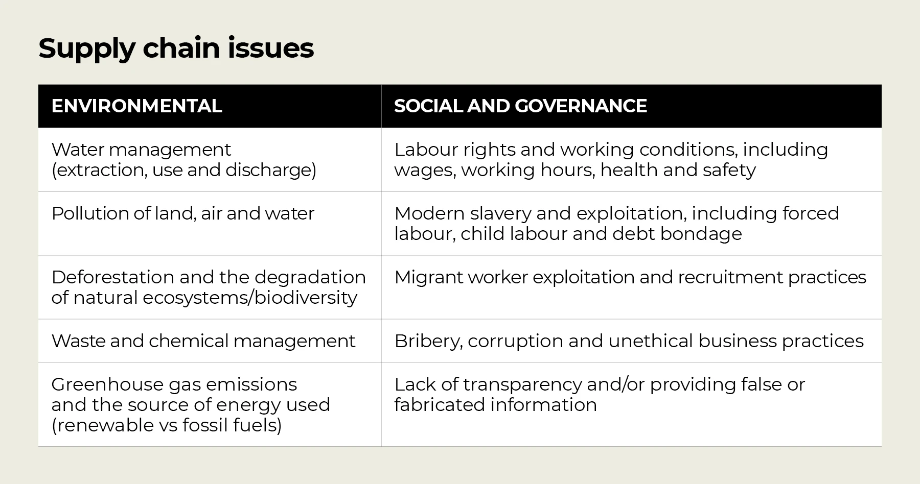 How to manage social and environmental impacts in your supply chain ...